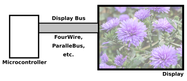 CircuitPython displayioライブラリの使い方 (3/5) | STEAM Tokyo