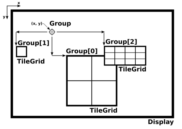 CircuitPython displayioライブラリの使い方 (2/5) | STEAM Tokyo