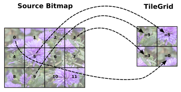 CircuitPython displayioライブラリの使い方 (2/5) | STEAM Tokyo
